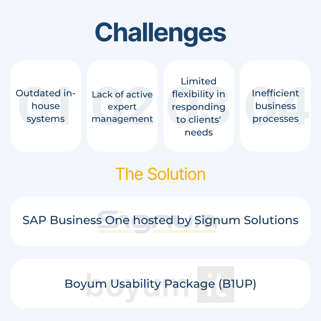 Creative Distribution Revolutionises Operations with SAP Business One, Signum Solutions and ...