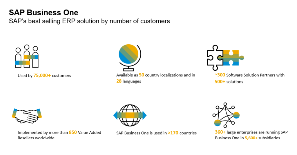 Transform Your Business with SAP Business One - Signum Solutions