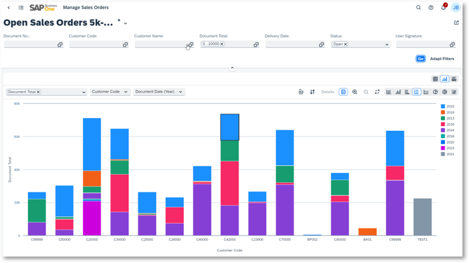 SAP Business One Web Client: The Best of All Worlds - Signum Solutions