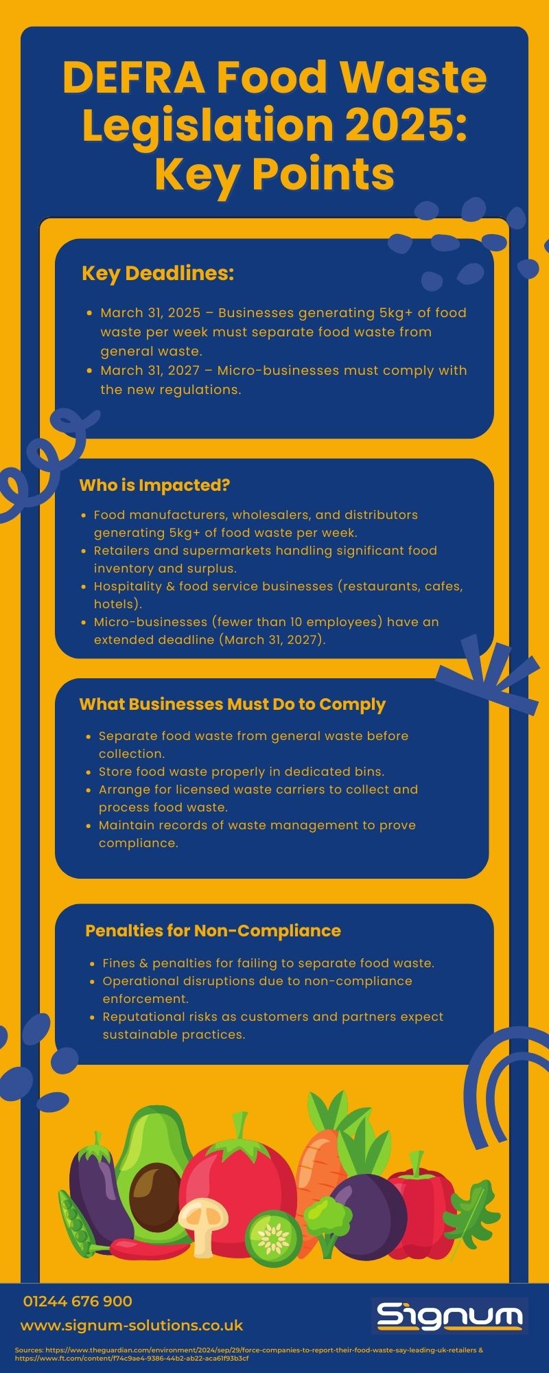 New DEFRA Food Waste Legislation: A Guide for Food Manufacturers and ...